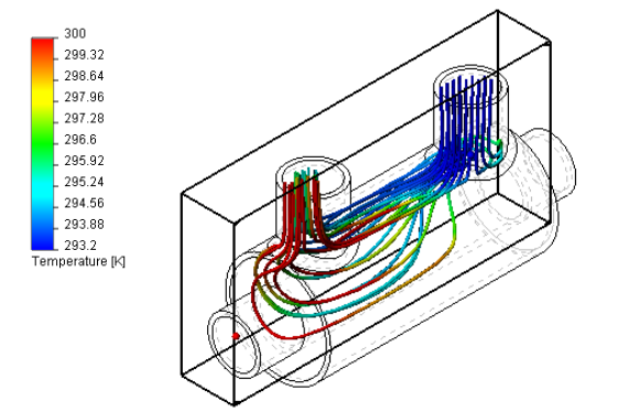 SOLIDWORKS Flow Simulation CFD uitgelegd | Visiativ | Visiativ Benelux